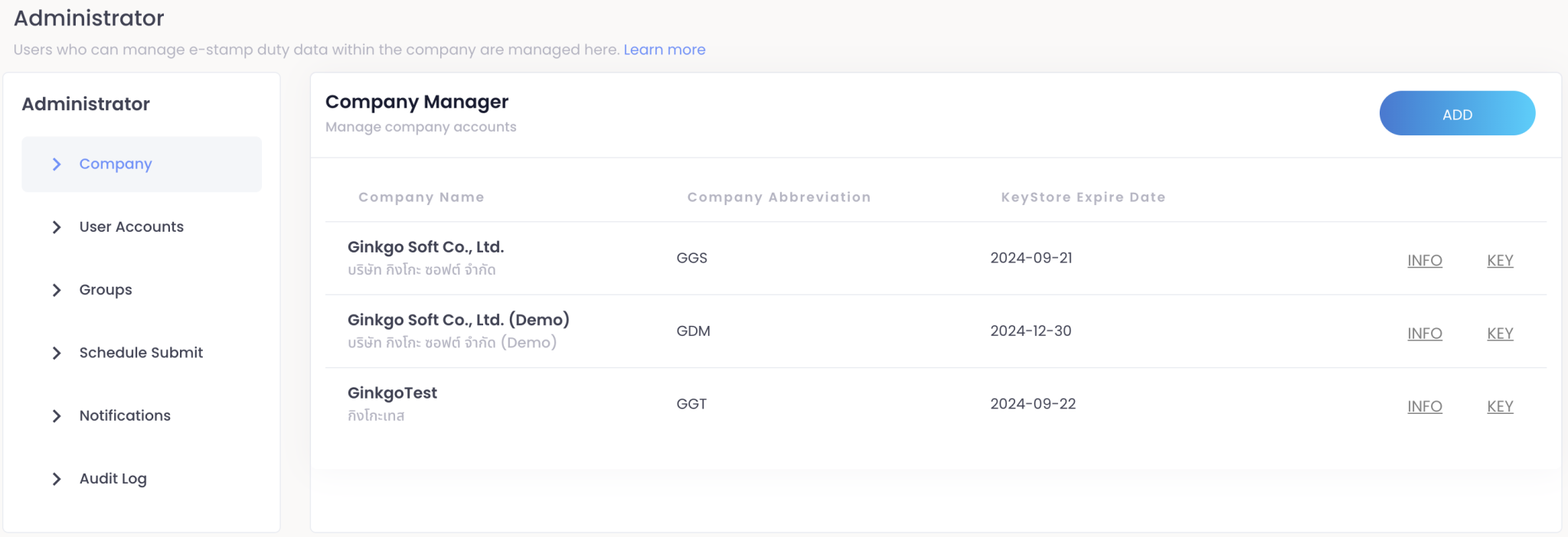 Company management - GeStamp Duty