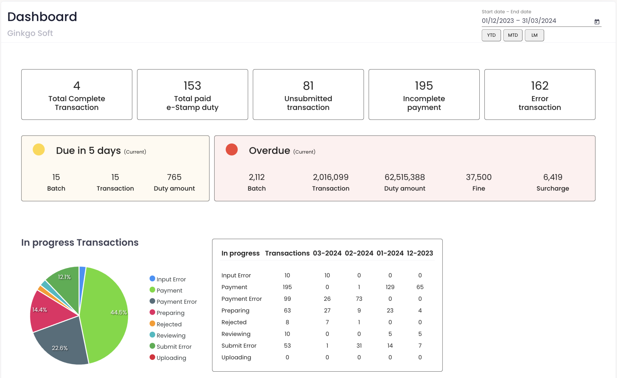 Reports - GeStamp Duty