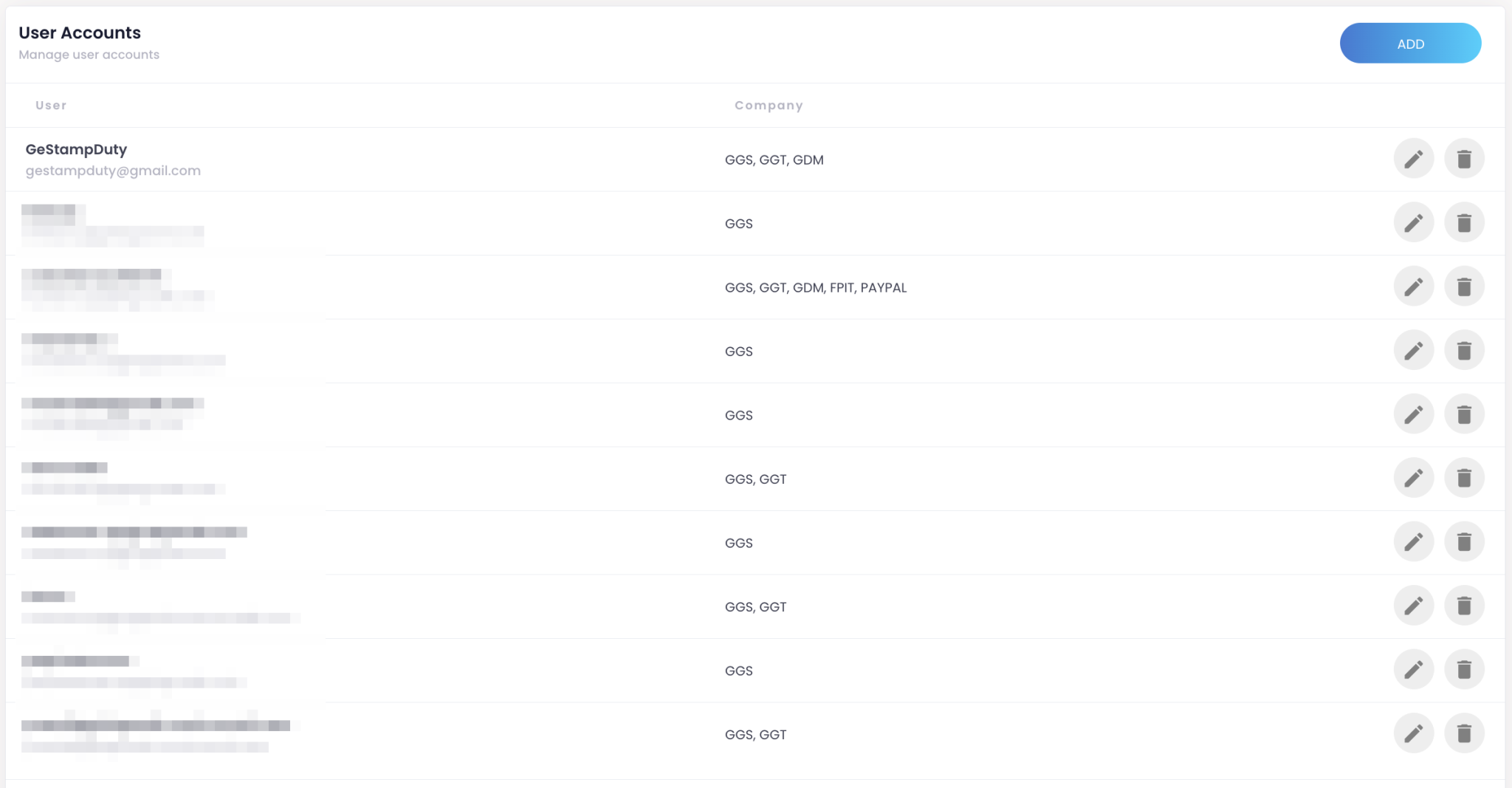 User management - GeStamp Duty